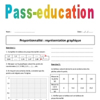 Proportionnalité - Représentation graphique - Exercices corrigés ...