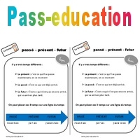 Passé - Présent - Futur - Cours, Leçon - Le temps : Primaire 2 - PDF à ...
