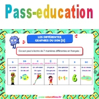 La lettre S - Affiche de classe : Primaire 1, 2 - PDF à imprimer