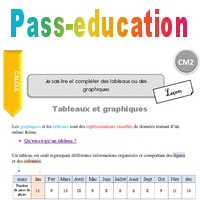 Comment lire et compléter des tableaux ou des graphiques - Cours, Leçon ...