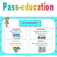 Déterminants - Affiche de classe : Primaire 3, 4, 5 - PDF à imprimer
