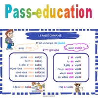 Passé composé des verbes du 2e groupe - Affiche de classe : Primaire 3 ...