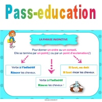 Phrase injonctive - Affiche de classe : Primaire 3, 4, 5 - PDF à imprimer
