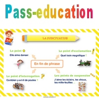 Ponctuation - Affiche de classe : Primaire 1, 2 - PDF à imprimer
