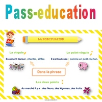 Ponctuation - Affiche de classe : Primaire 1, 2 - Cycle 2 - PDF à imprimer
