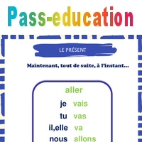 Présent du verbe aller - Affiche de classe : Primaire 1, 2 - PDF à imprimer