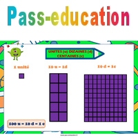 Unités de dizaines et centaines - Affiche de classe : Primaire 1, 2 ...
