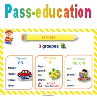 Verbe et les 3 groupes - Affiche de classe : Primaire 1, 2 - PDF à imprimer