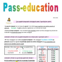 Passé composé conjugué avec l’auxiliaire avoir - Cours, Leçon ...