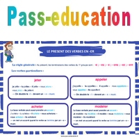 Le présent des verbes en - er - Affiche de classe : Primaire 3, 4, 5 - PDF à imprimer