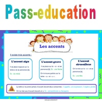 Les accents - Affiche pour la classe : Primaire 3, 4, 5 - PDF à imprimer