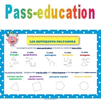 Les différents types de polygones - Affiche de classe : Primaire 1, 2 ...