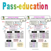Le passé composé des verbes en - er - ir - Étude de la langue - Cours ...