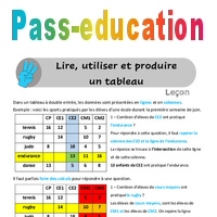 Lire, utiliser et produire un tableau - Cours, Leçon / : Primaire 4, 5 ...