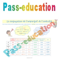 L'imparfait de l'indicatif - Cours, Leçon de conjugaison : Primaire 4 ...
