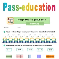 Apprendre la table de 2 - Exercices : Primaire 2 - PDF à imprimer
